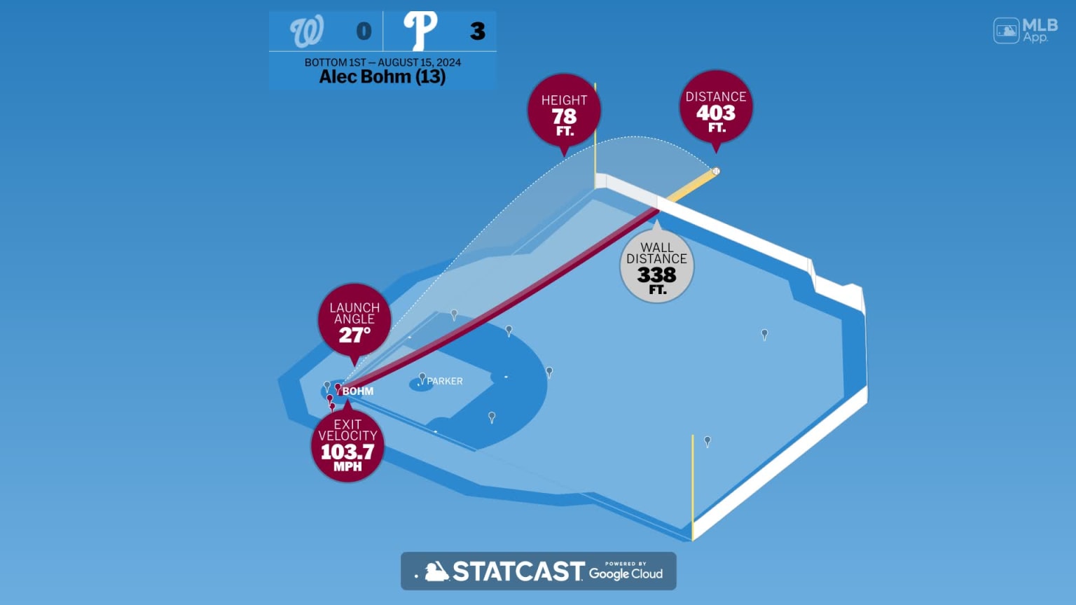 The distance behind Alec Bohm's home run | 08/15/2024 | MLB.com