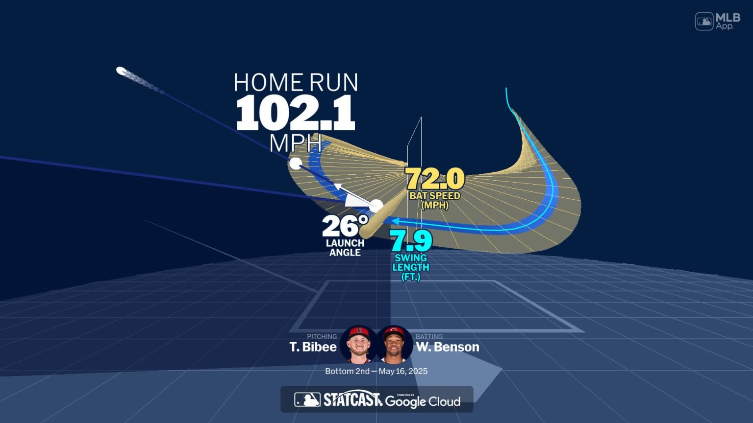 Will Benson's home run through bat tracking data | 05/16/2025 ...