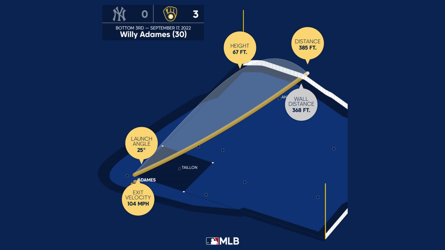Willy Adames: HR No. 30 Viz | 09/18/2022 | MLB.com