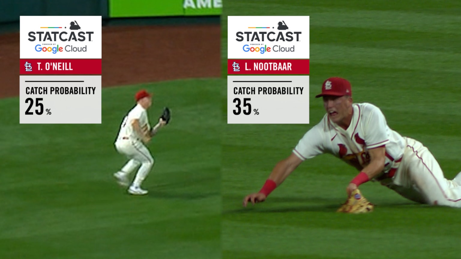 Check out the Cardinals' five best catches of 2022 | 12/11/2022 | MLB.com