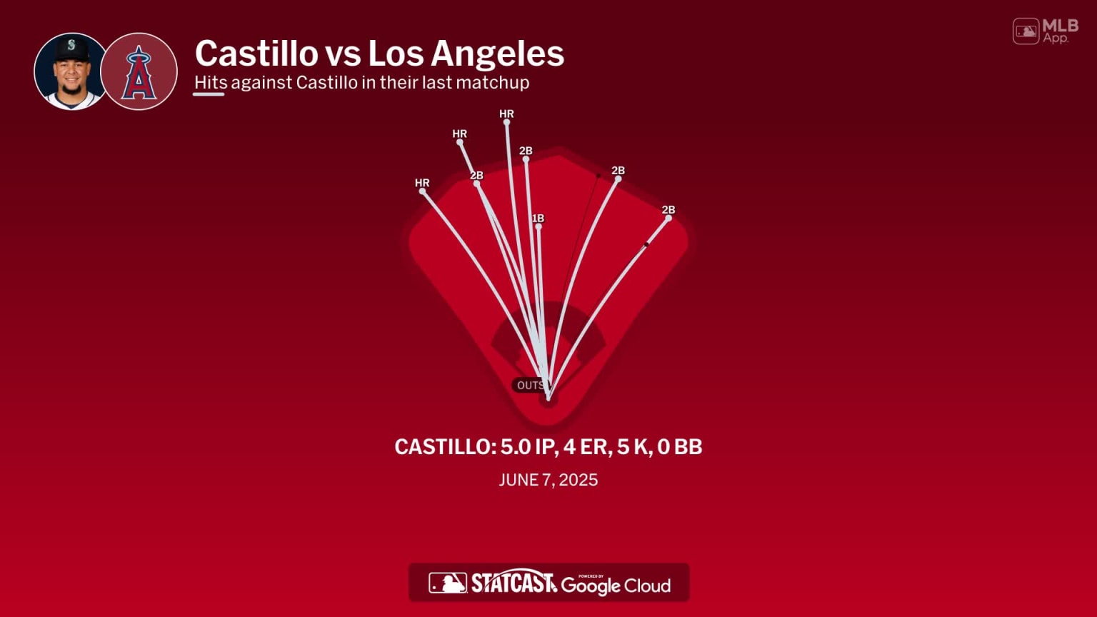 Luis Castillo against the Angels | 09/12/2025 | Seattle Mariners