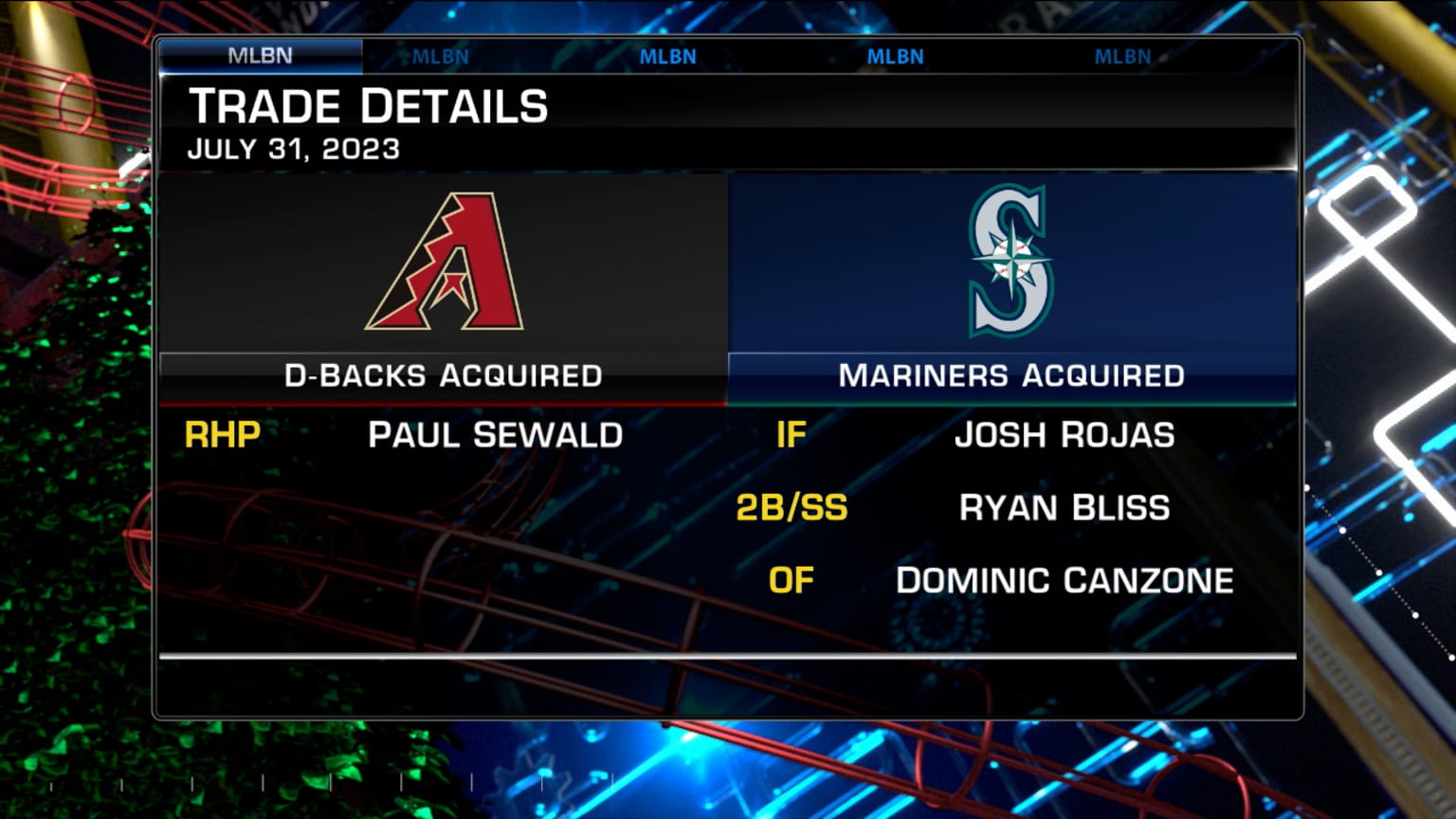 Breaking down how the D-backs were built | 10/26/2023 | Arizona ...