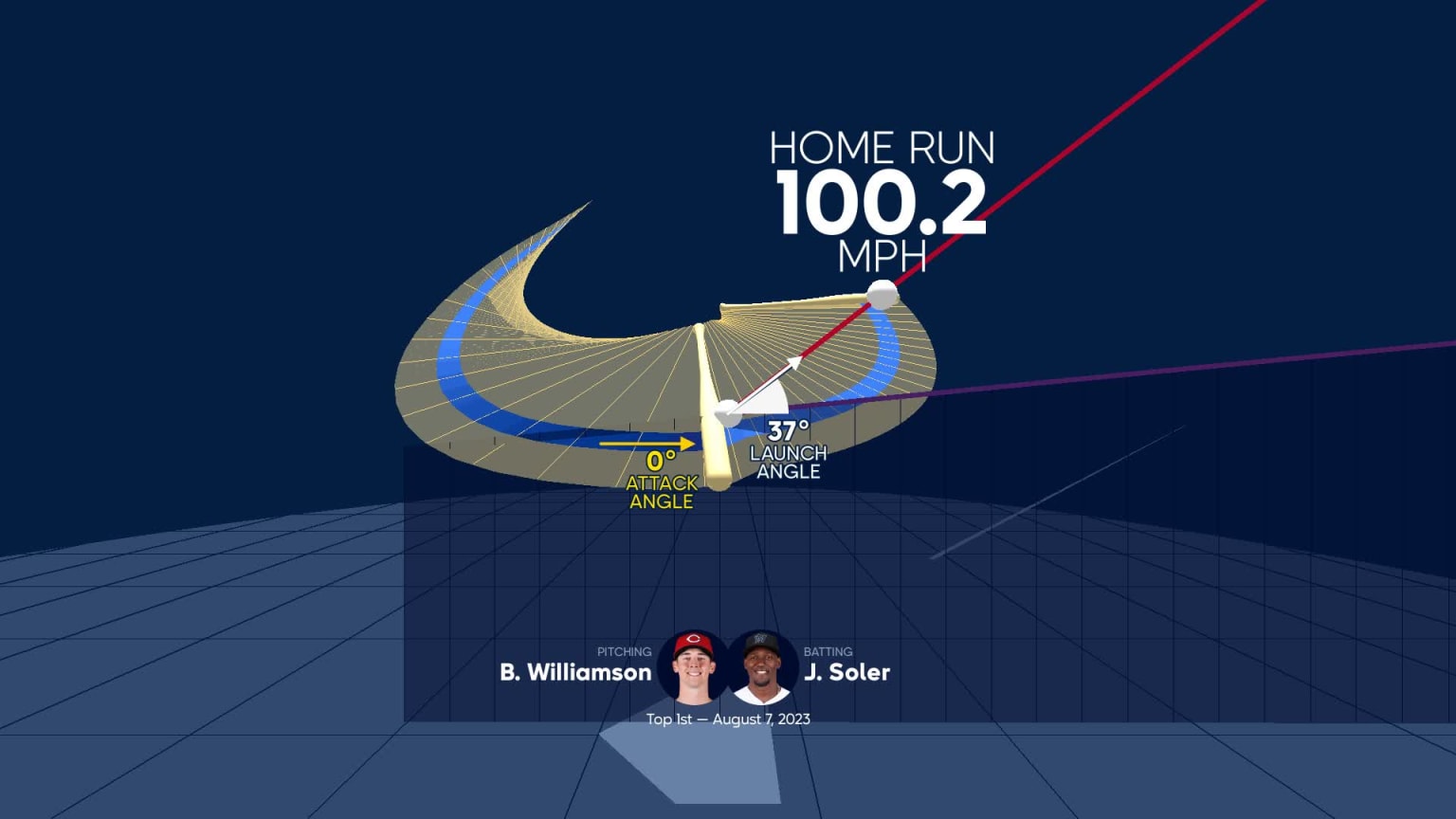 Visualizing Jorge Soler's swing using bat tracking technology | 08/07 ...
