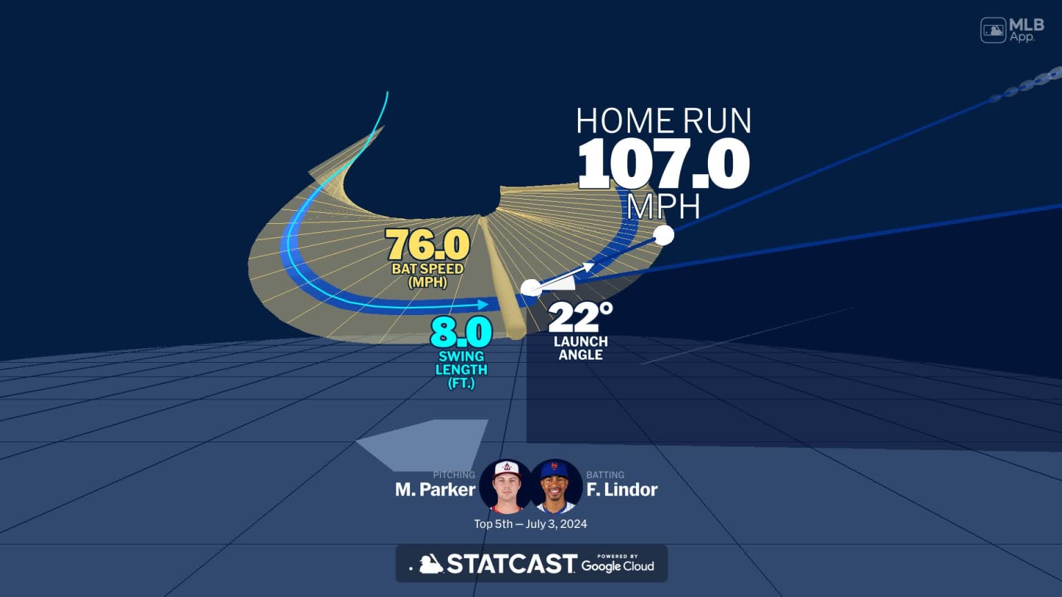Visualizing Francisco Lindor's swing using bat tracking technology | 07 ... Visualizing Francisco Lindor's swing using bat tracking technology | 07 ...