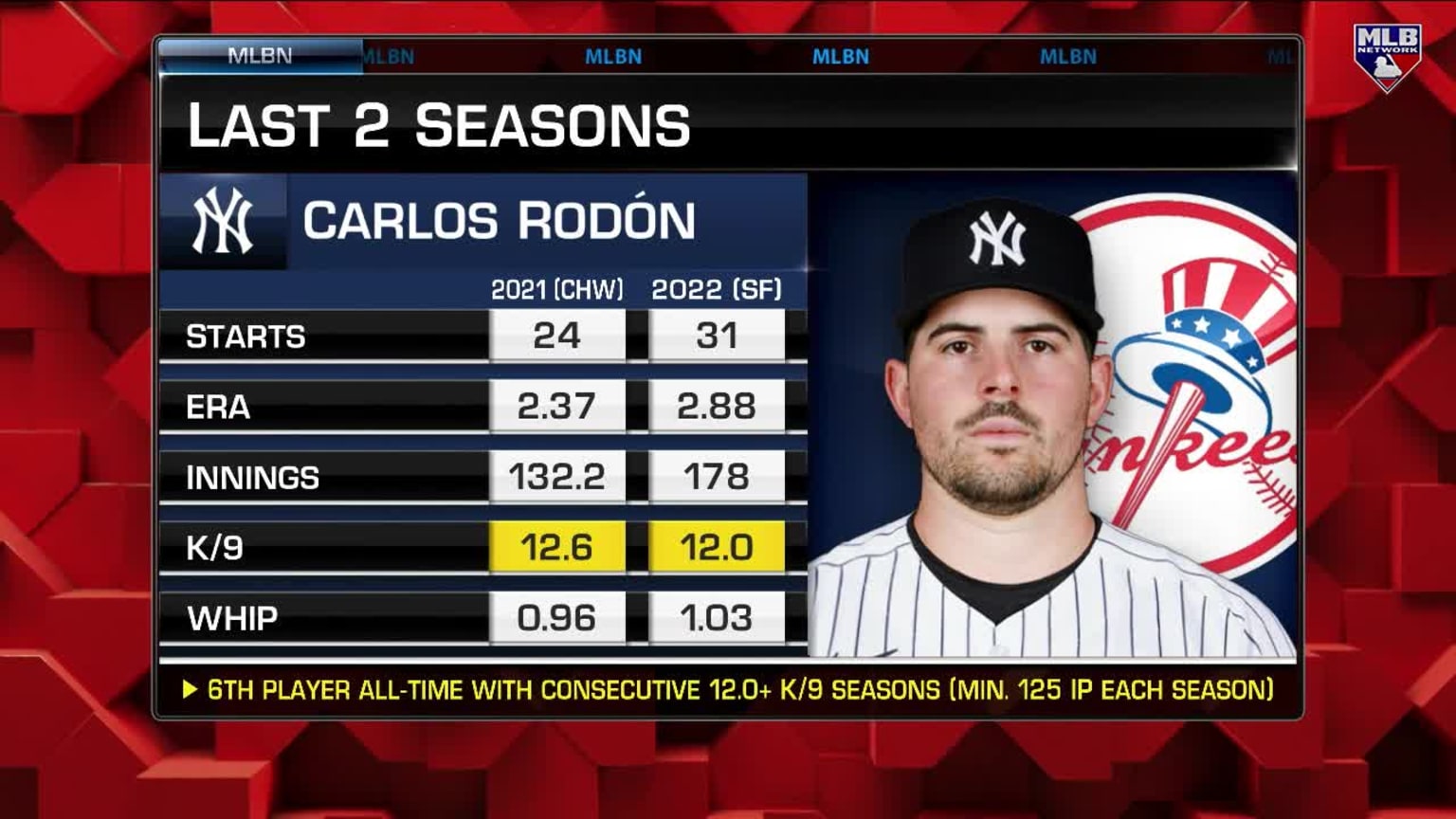 MLB Tonight breaks down Yankees rotation with Rodon | 12/23/2022 | New ...