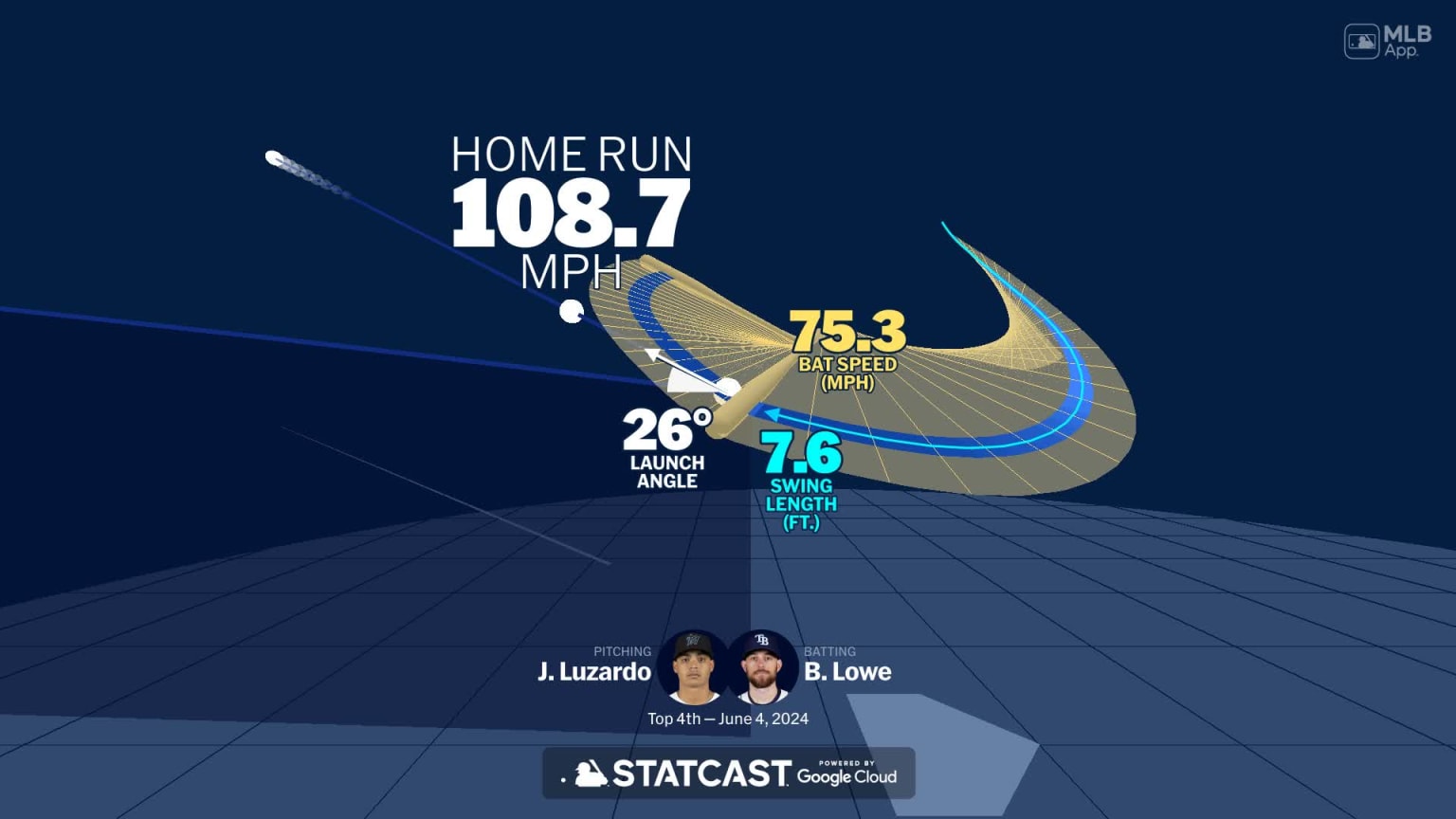 Visualizing Brandon Lowe's swing using bat tracking technology | 06/04 ...