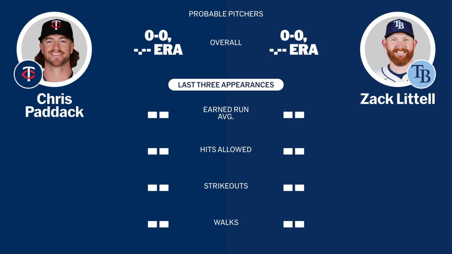 Probable pitchers for Twins at Rays - February 24, 2025 | 02/24/2025 ...