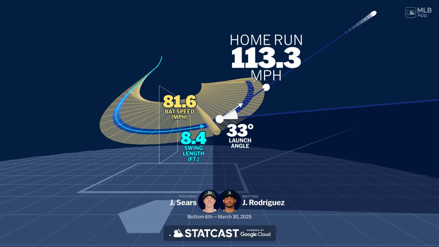 Visualizing Julio Rodríguez's swing using bat tracking technology | 03 ...
