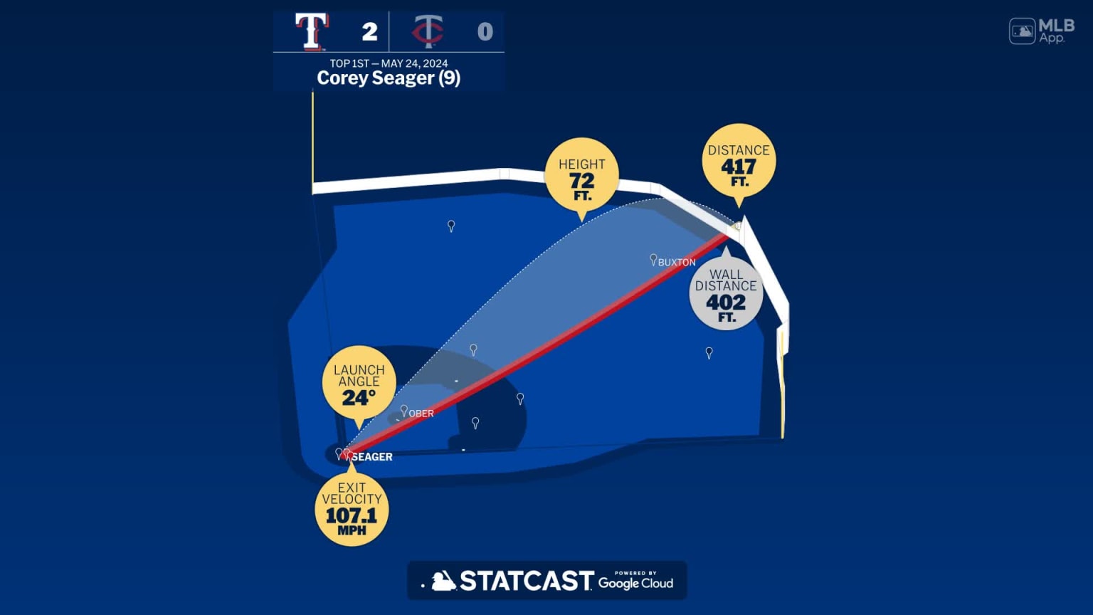 Measuring the stats on Corey Seager's home run | 05/24/2024 | Texas Rangers