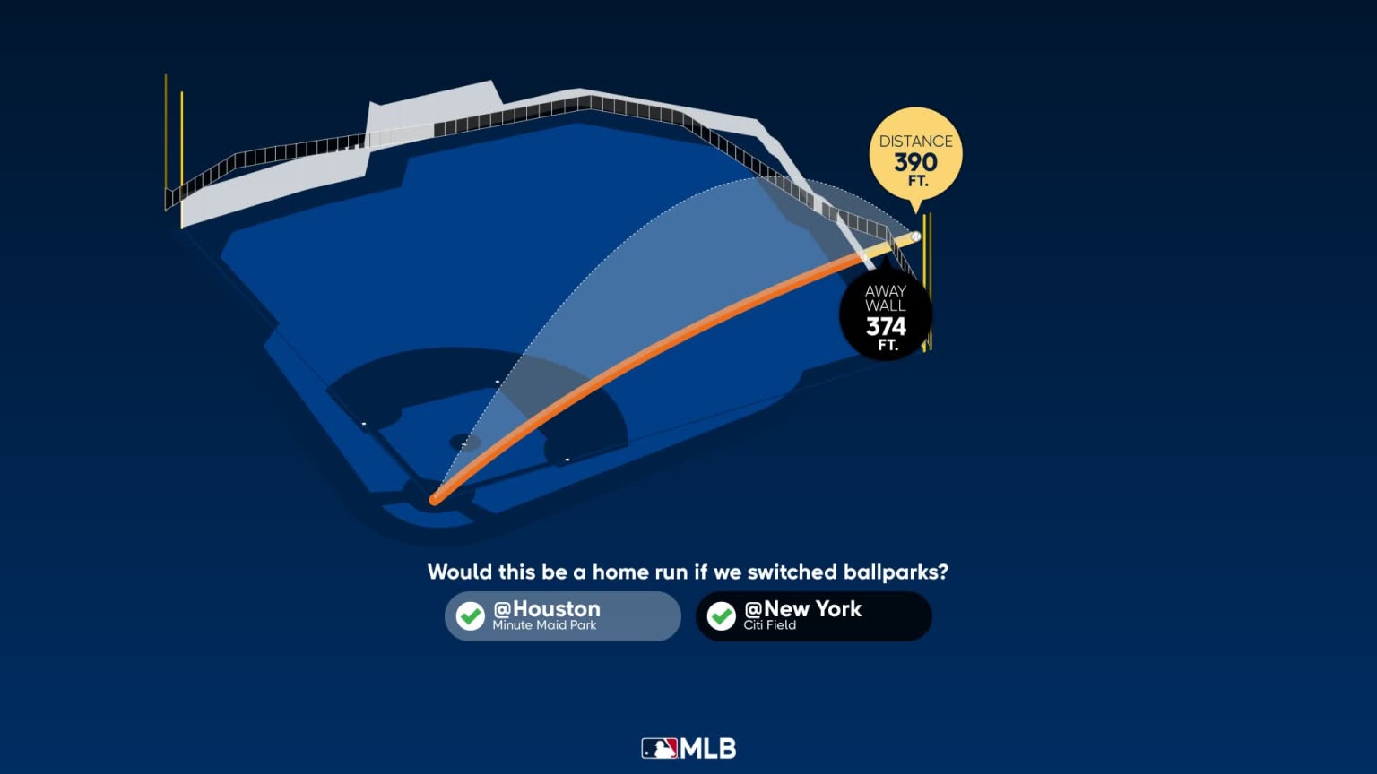 Measuring the stats on Chas McCormick's home run | 06/21/2023 | MLB.com