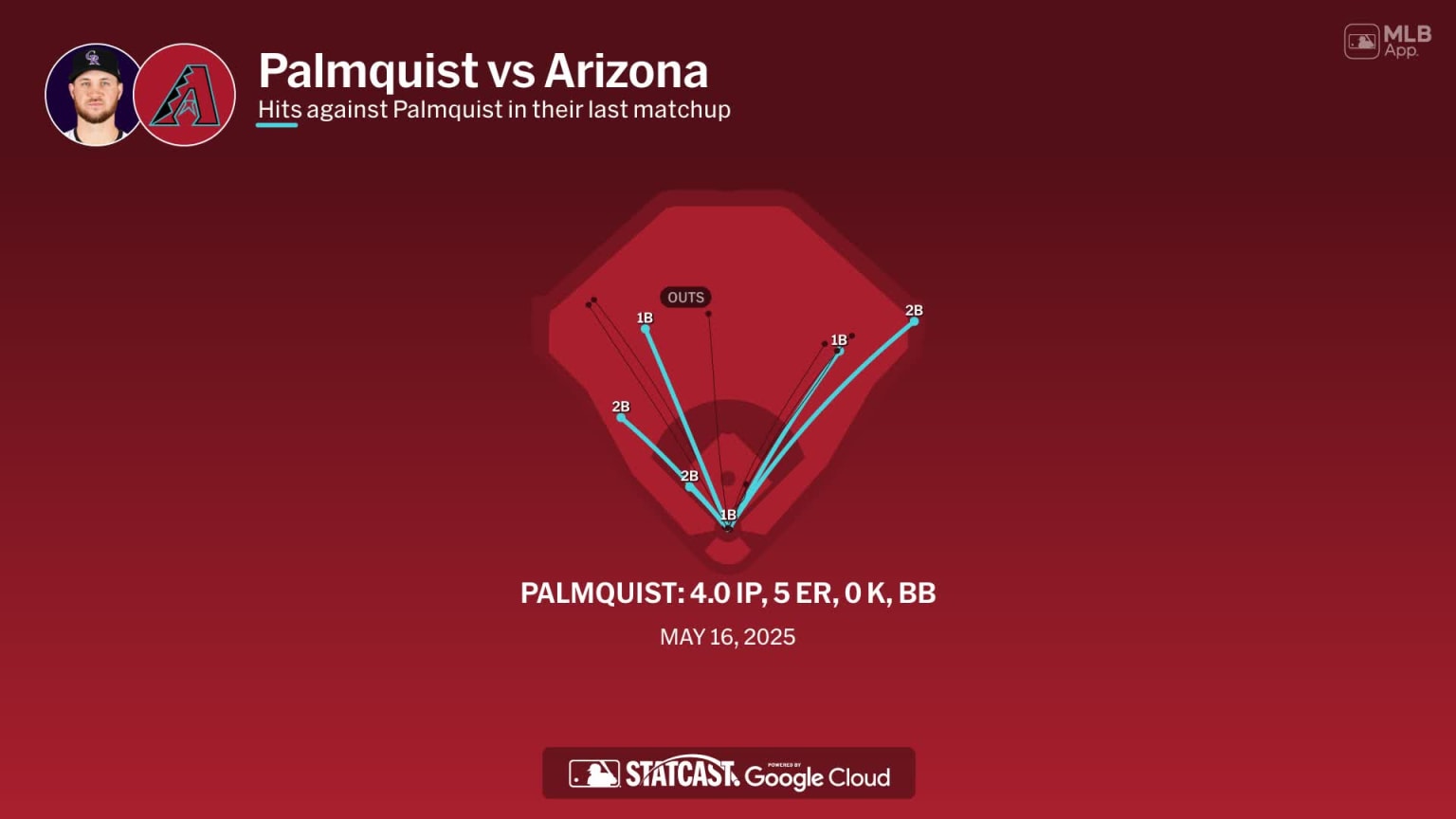 Carson Palmquist against the Diamondbacks | 06/21/2025 | Colorado Rockies