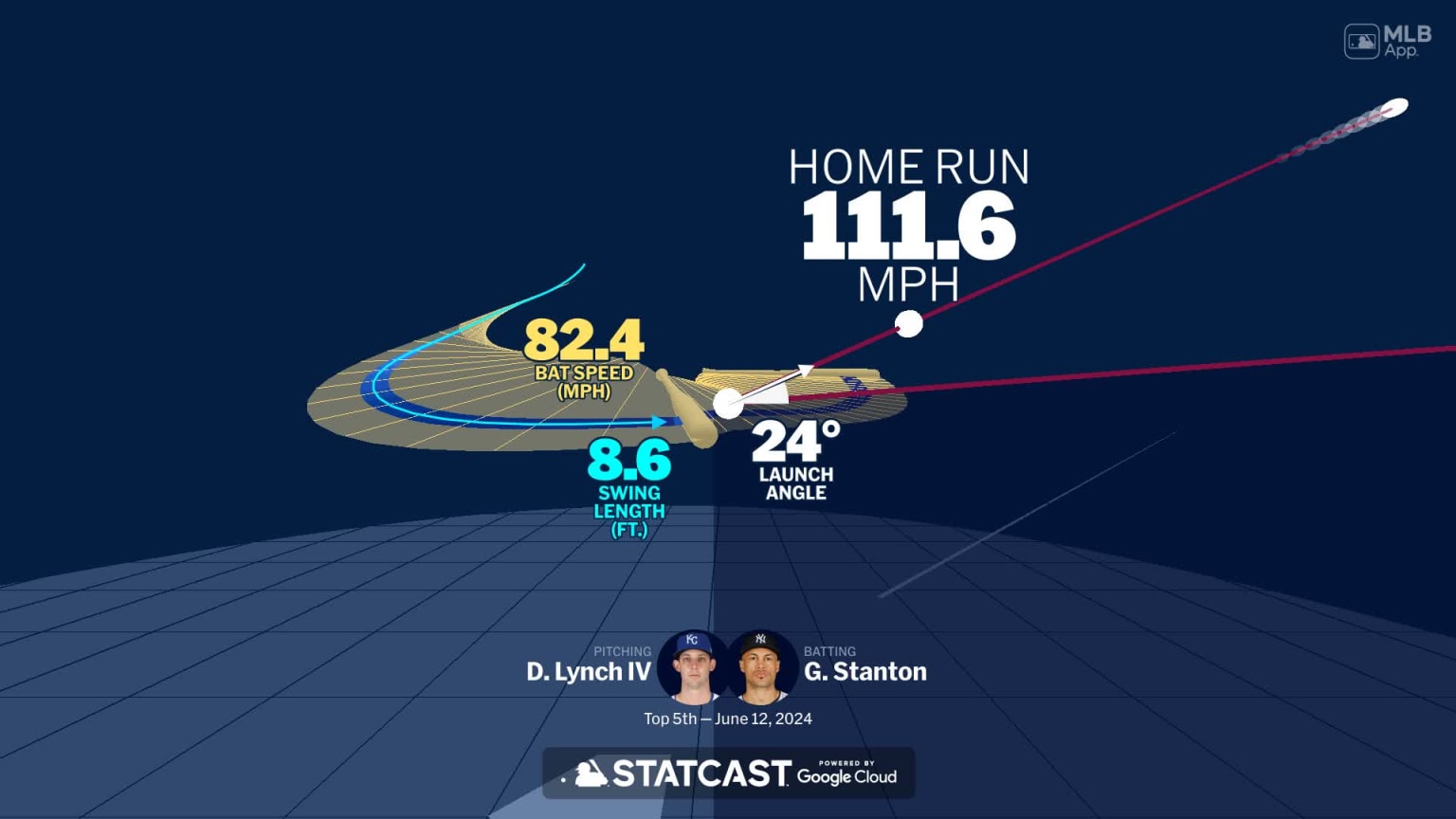 Analyzing Giancarlo Stanton's home run through bat tracking | 06/12 ...
