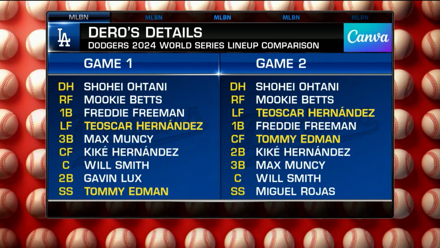 DeRo's Details for Game 3 of the World Series | 10/28/2024 | Houston Astros