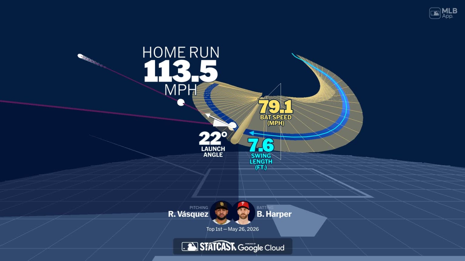 Bryce Harper's home run through bat tracking data | 05/26/2026 | MLB.com