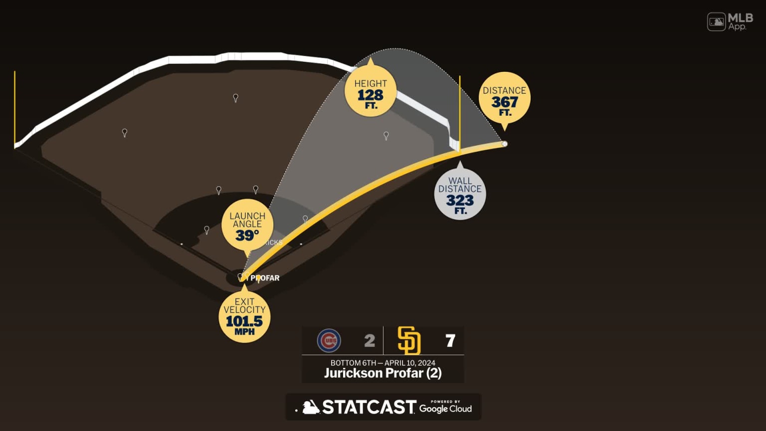 Measuring the stats on Jurickson Profar's home run | 04/10/2024 | San ...