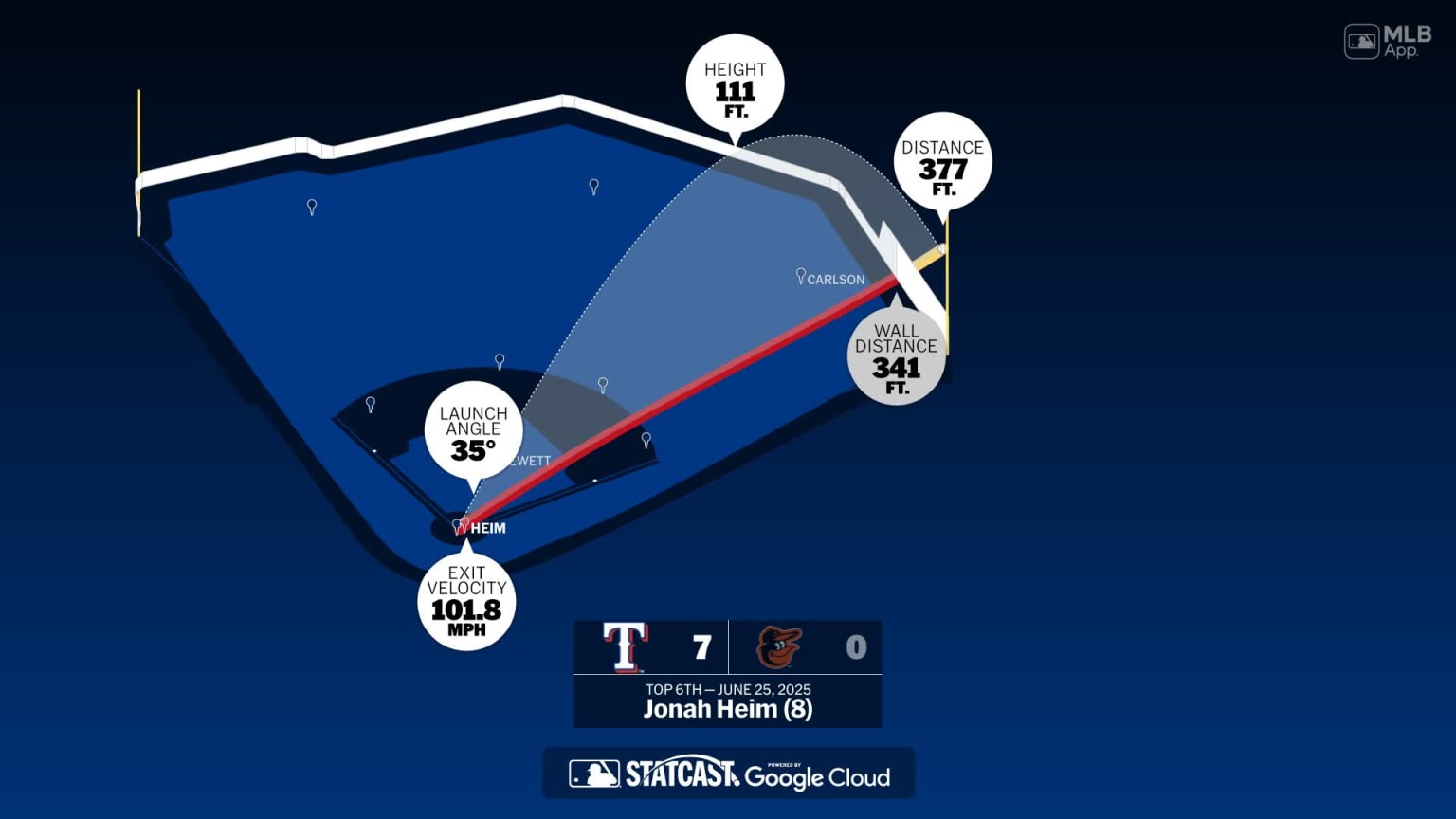 Breaking down Jonah Heim's home run | 06/25/2025 | Texas Rangers