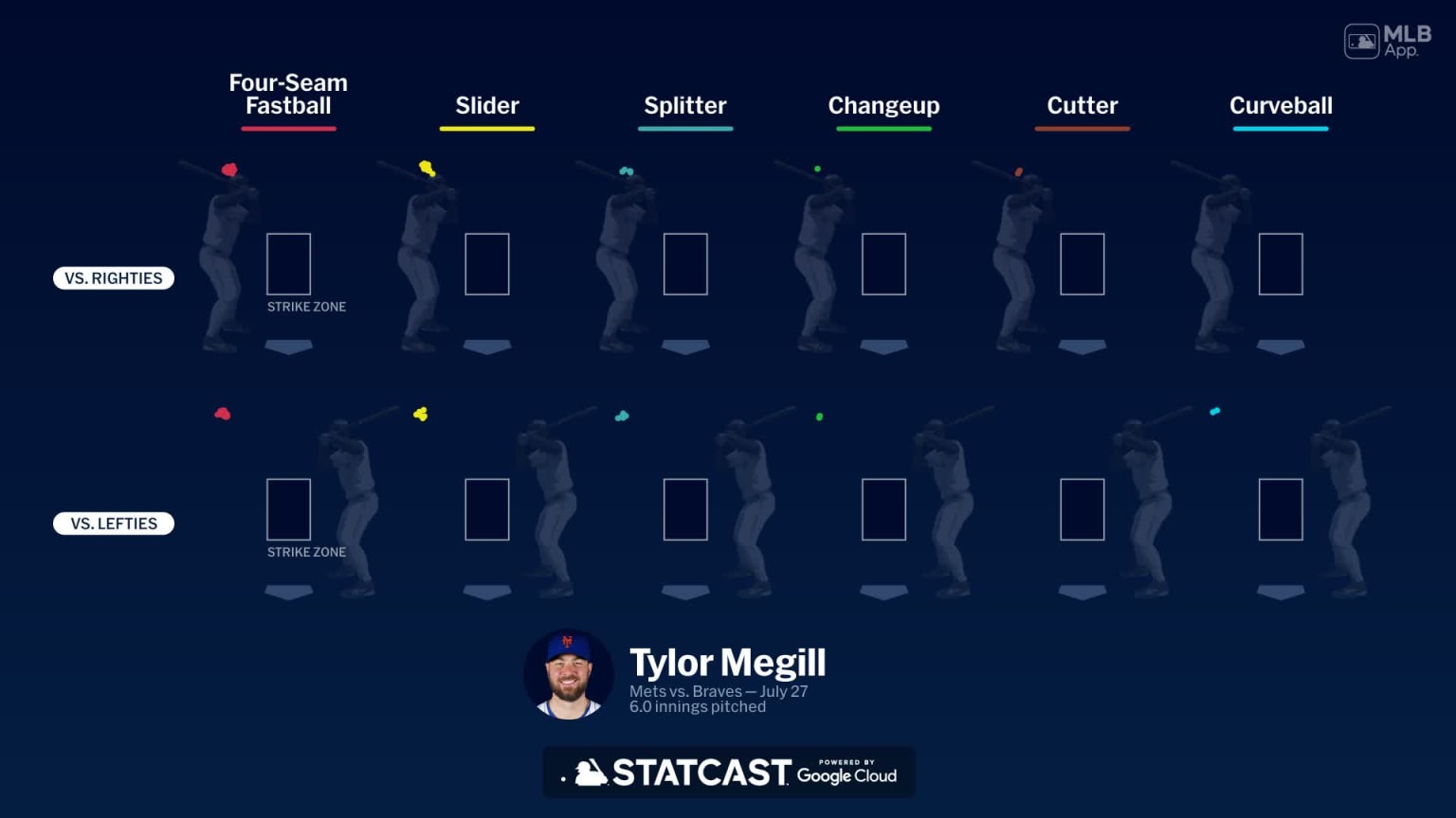 Breaking down Tylor Megill's pitches | 07/27/2024 | New York Mets