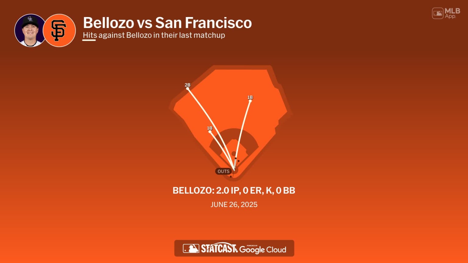 Valente Bellozo against the Giants | 02/26/2026 | Colorado Rockies