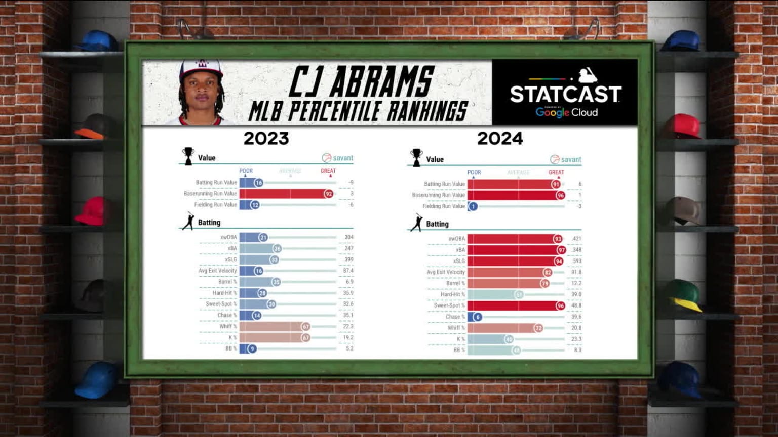 What players are having under the radar seasons? | 04/16/2024 | MLB.com