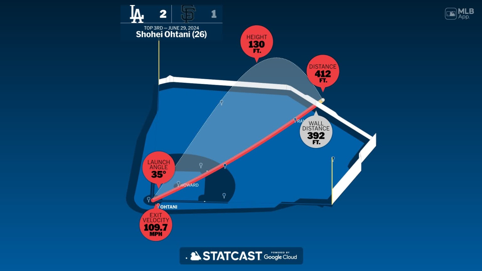 Datos estadísticos del jonrón de Shohei Ohtani | 29/06/2024 ...