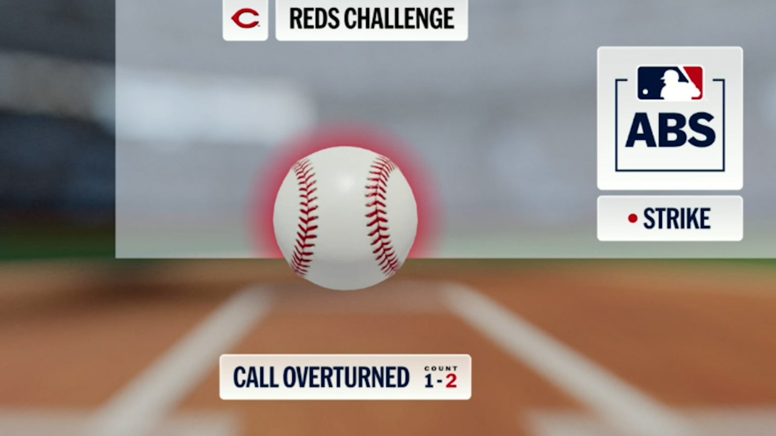 Bola 2 convertida en strike 2 tras reto ABS | 13/06/2026 | Los Reds de ...