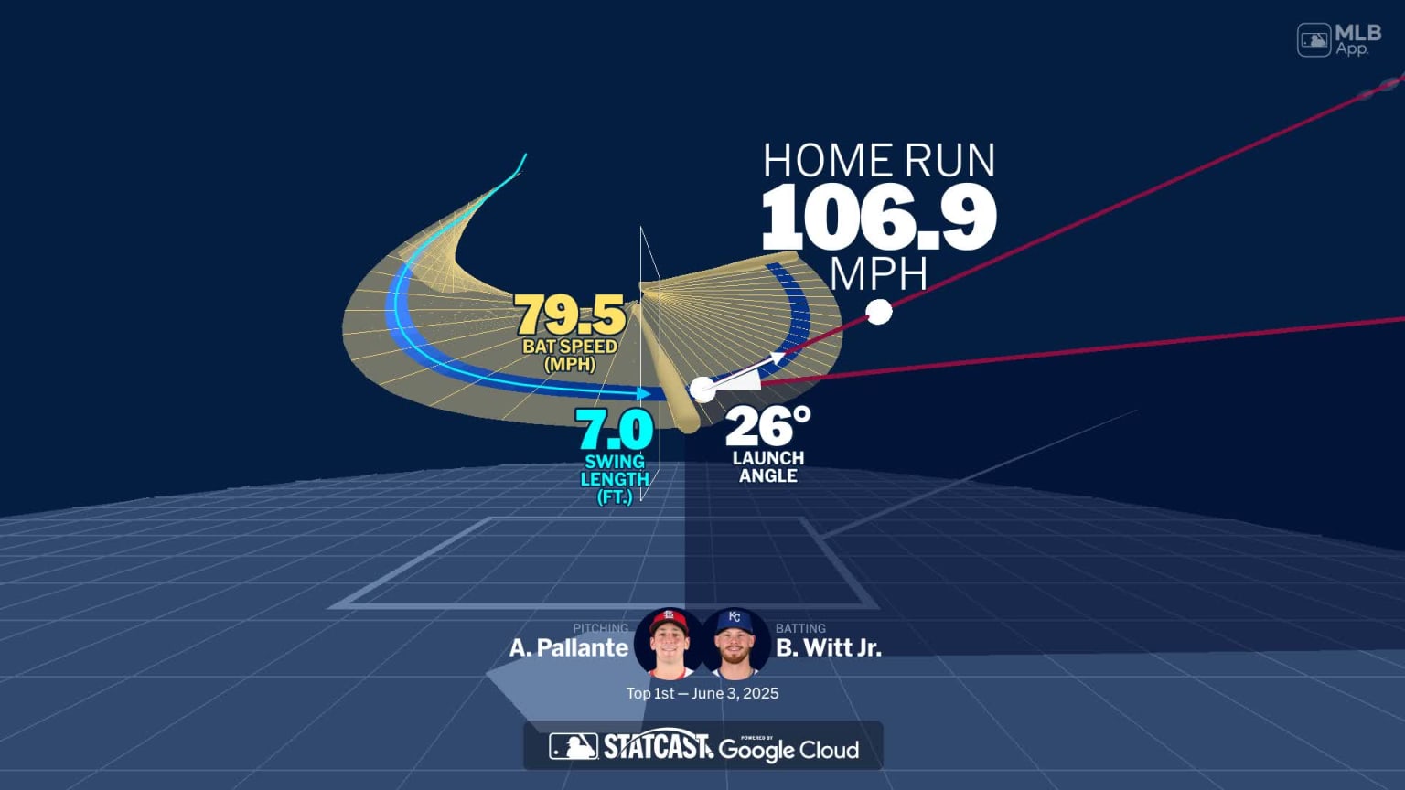 A deep dive into Bobby Witt Jr.'s home run | 06/03/2025 | Kansas City ...