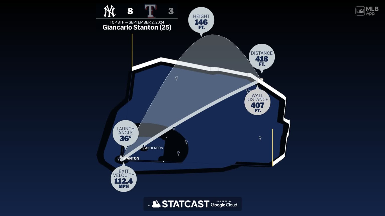 Giancarlo Stanton: Home Run Statcast Analysis | 09/02/2024 | New York ...