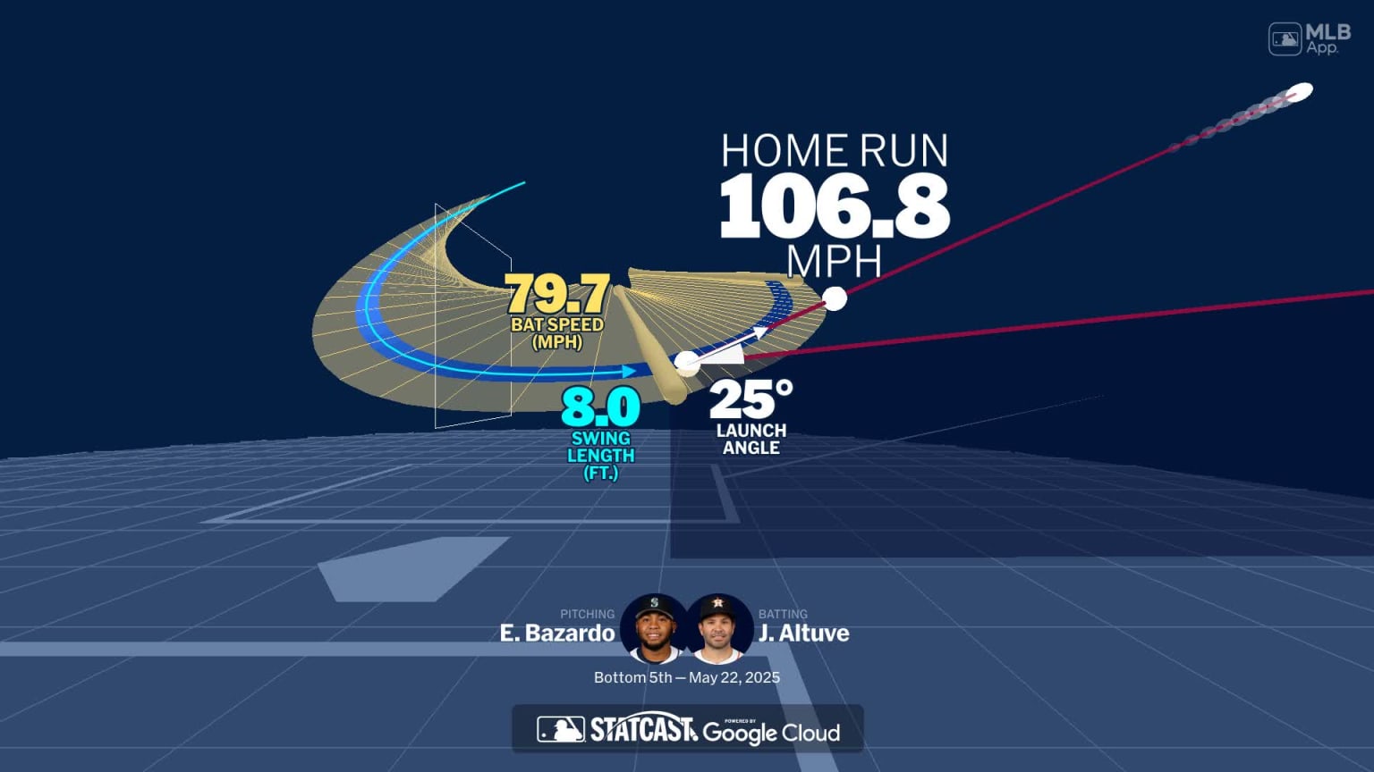 Visualizing Jose Altuve's swing using bat tracking technology | 05/22 ...