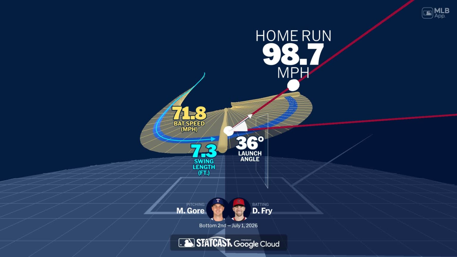 A deep dive into David Fry's home run | 07/01/2026 | MLB.com