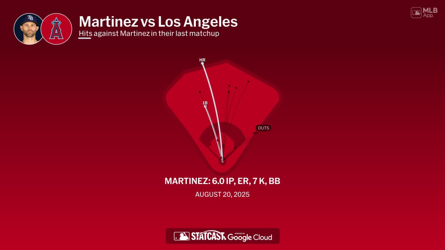 Nick Martinez against the Angels | 05/29/2026 | Tampa Bay Rays