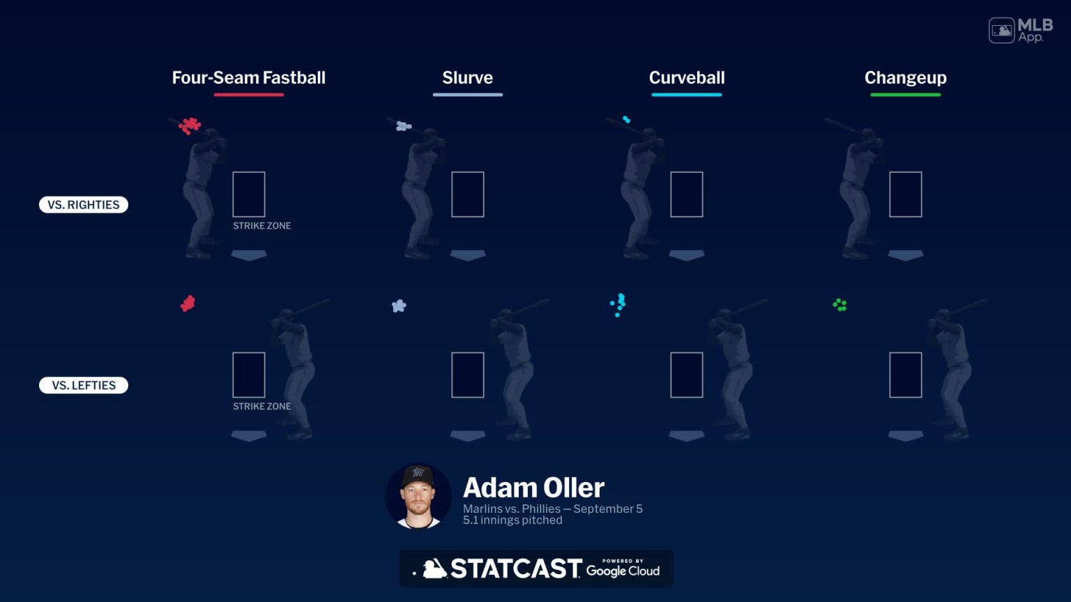 Breaking down Adam Oller's pitches | 09/05/2024 | MLB.com