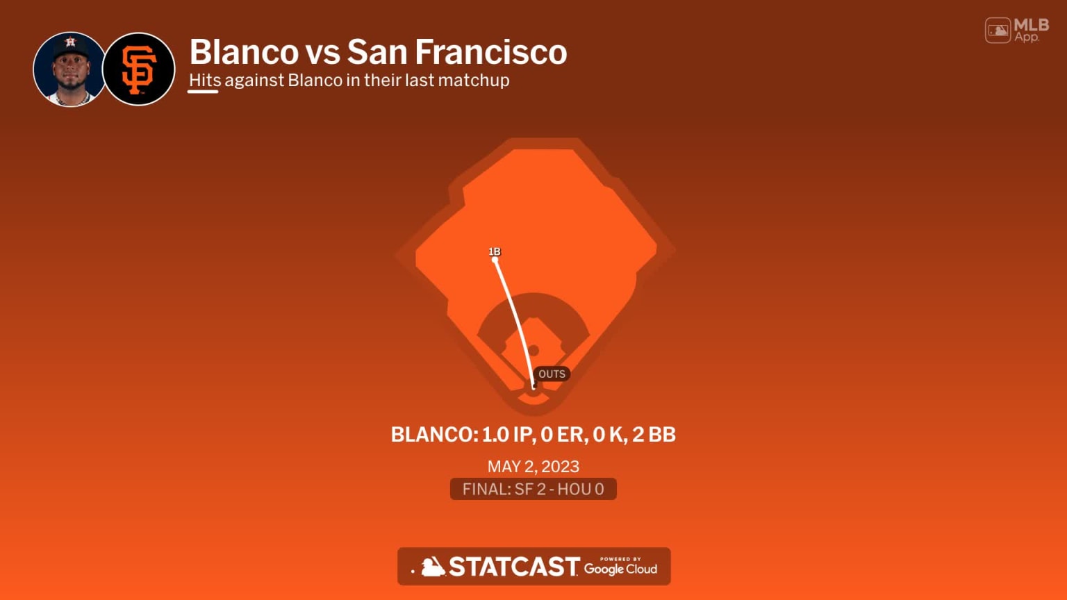 Ronel Blanco against the Giants | 06/11/2024 | Houston Astros