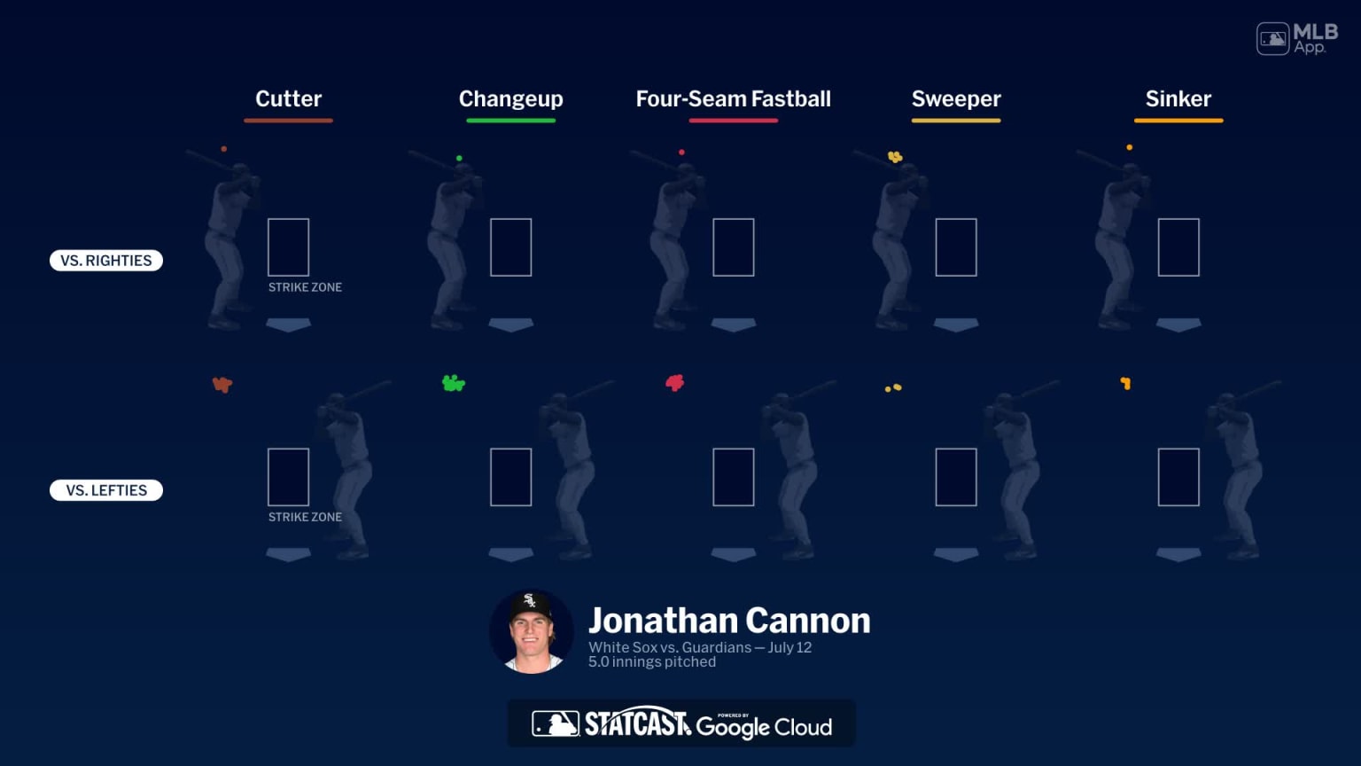 Breaking down Jonathan Cannon's pitches | 07/11/2025 | MLB.com