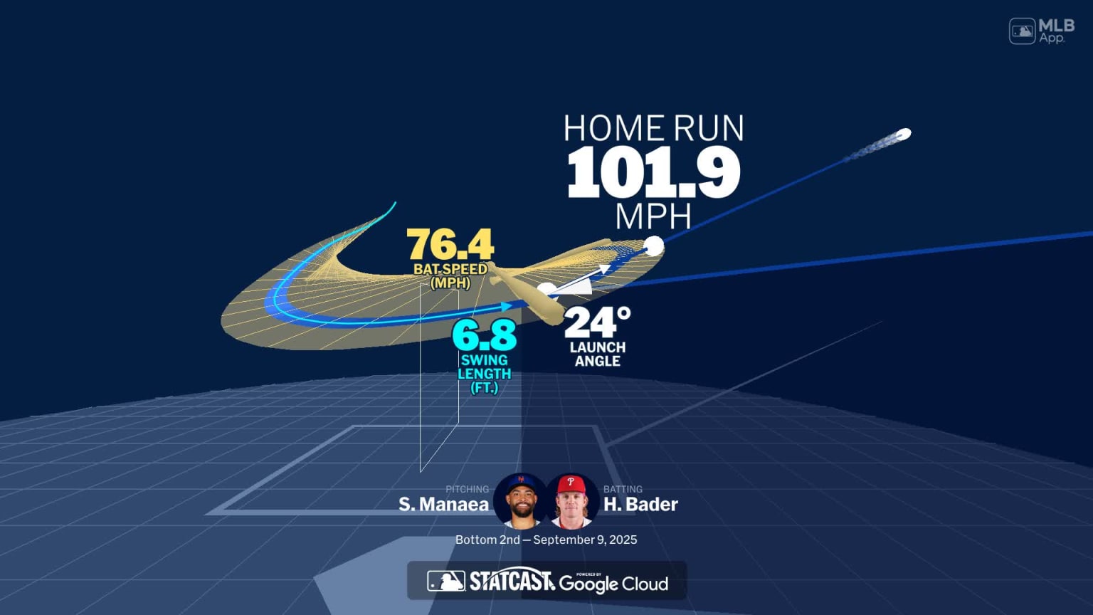 Analyzing Harrison Bader's home run through bat tracking | 09/09/2025 ...