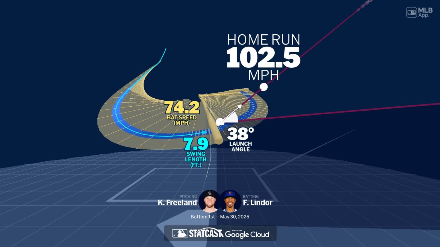 Visualizing Francisco Lindor's swing using bat tracking technology | 05 ...