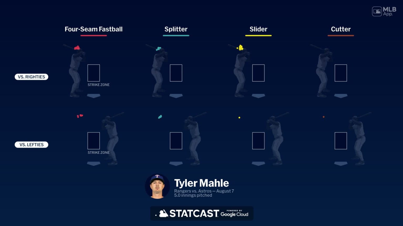 Breaking down Tyler Mahle's pitches | 08/06/2024 | Texas Rangers