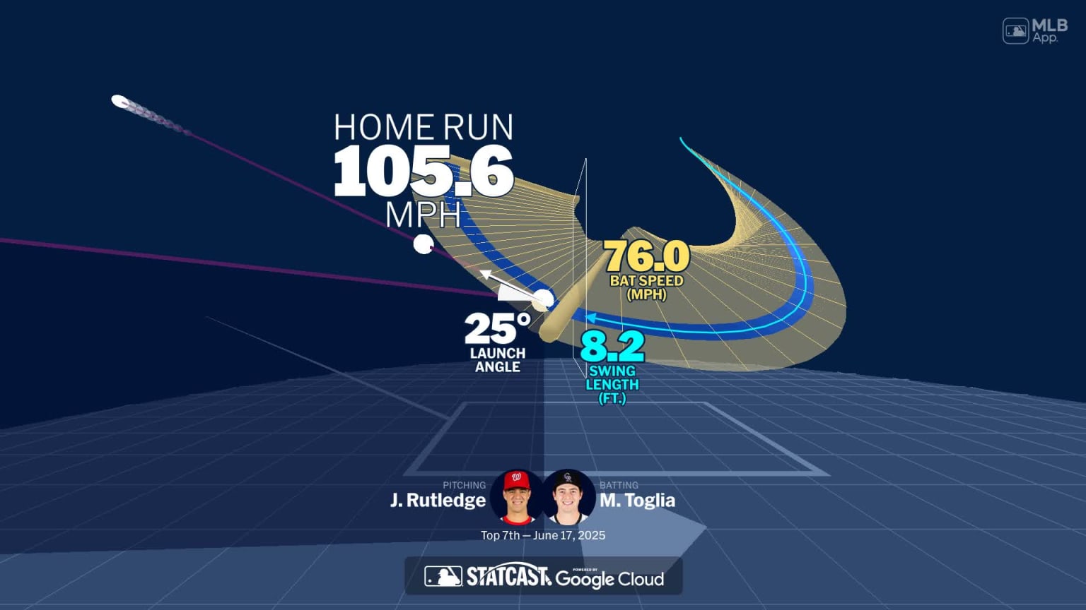A deep dive into Michael Toglia's home run | 06/17/2025 | MLB.com