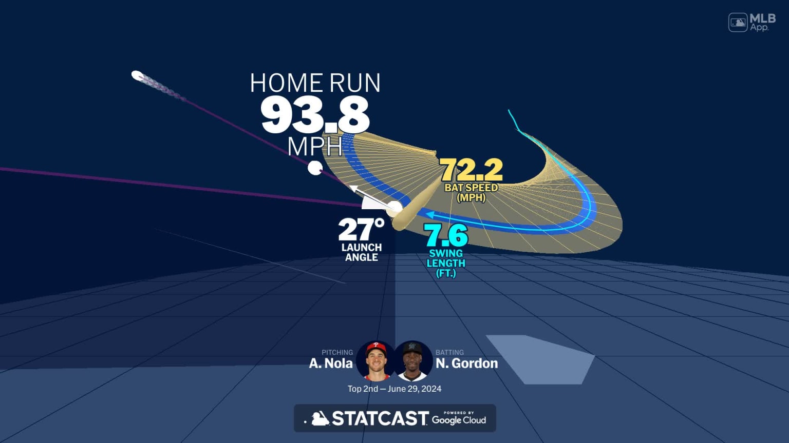 Nick Gordon's home run through bat tracking data | 06/29/2024 | Miami ...
