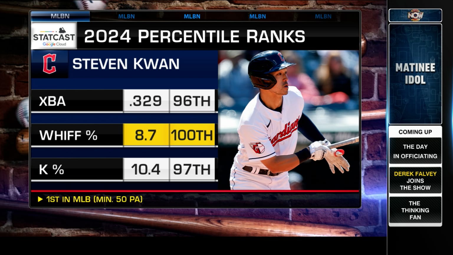 MLB Now on Steven Kwan's Contact Rate | 04/25/2024 | MLB.com
