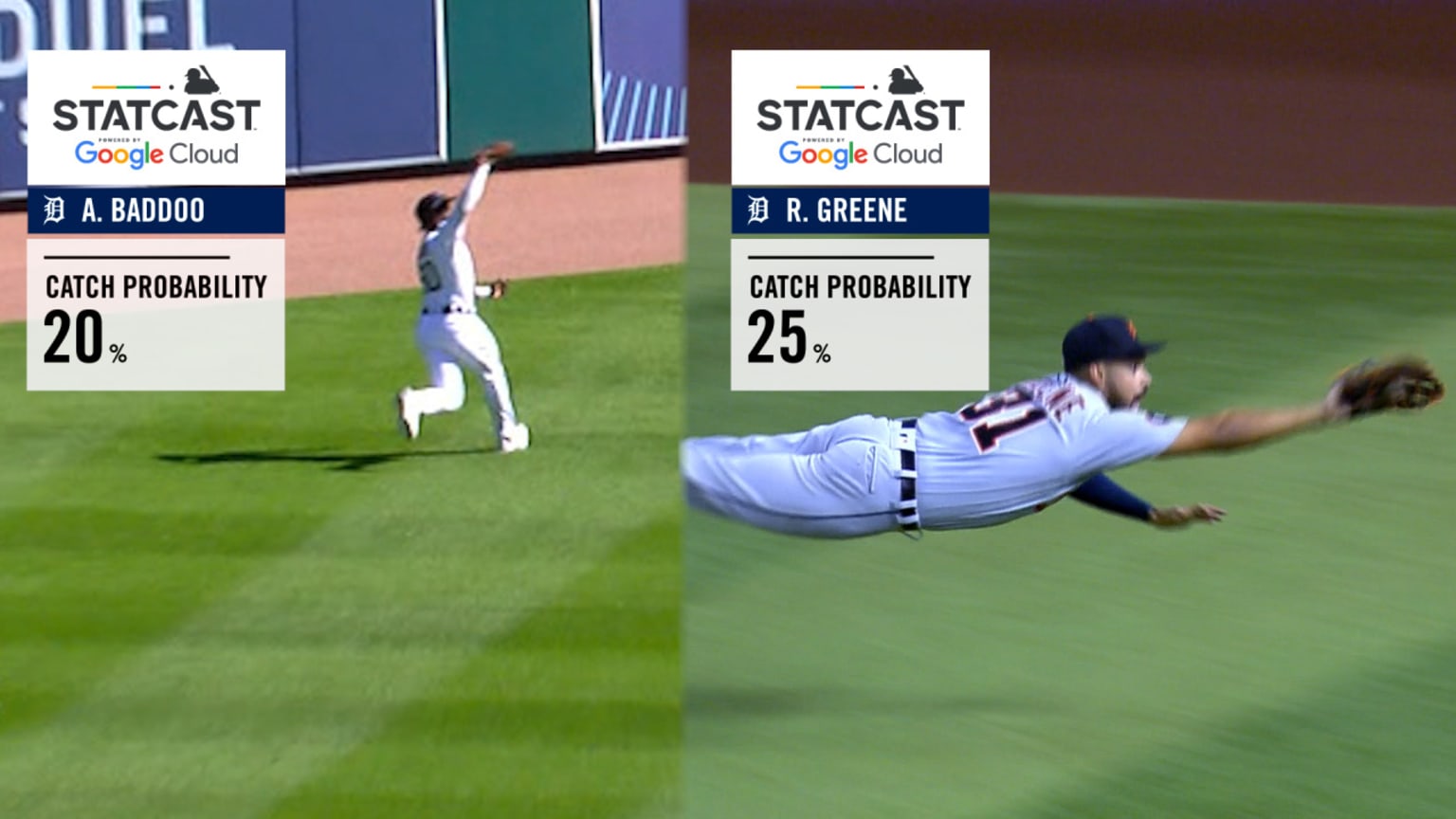 Check out the Tigers' five best catches of 2022 | 12/11/2022 | Detroit ...