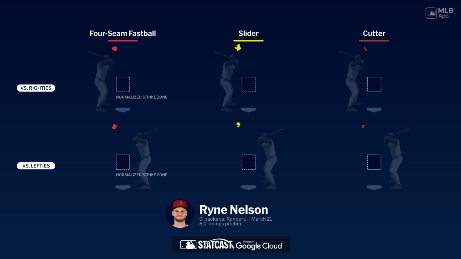 Breaking down Ryne Nelson's pitches | 03/21/2026 | Arizona Diamondbacks