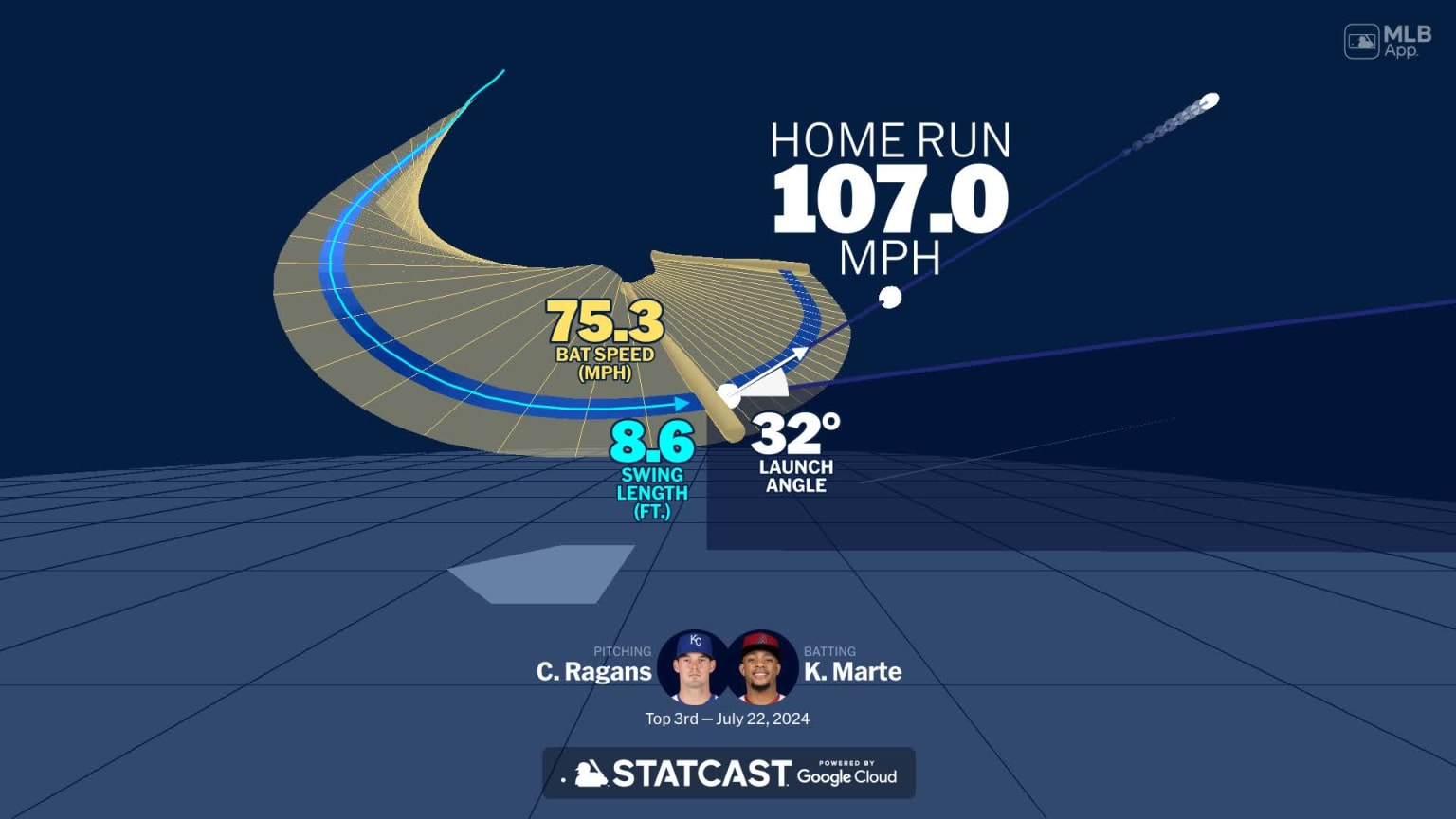 Visualizing Ketel Marte's swing using bat tracking technology | 07/22 ...