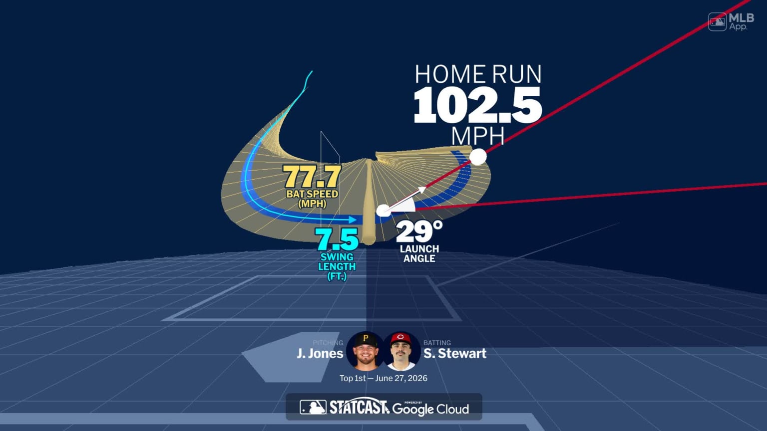 An animated look at Sal Stewart's home run | 06/27/2026 | MLB.com