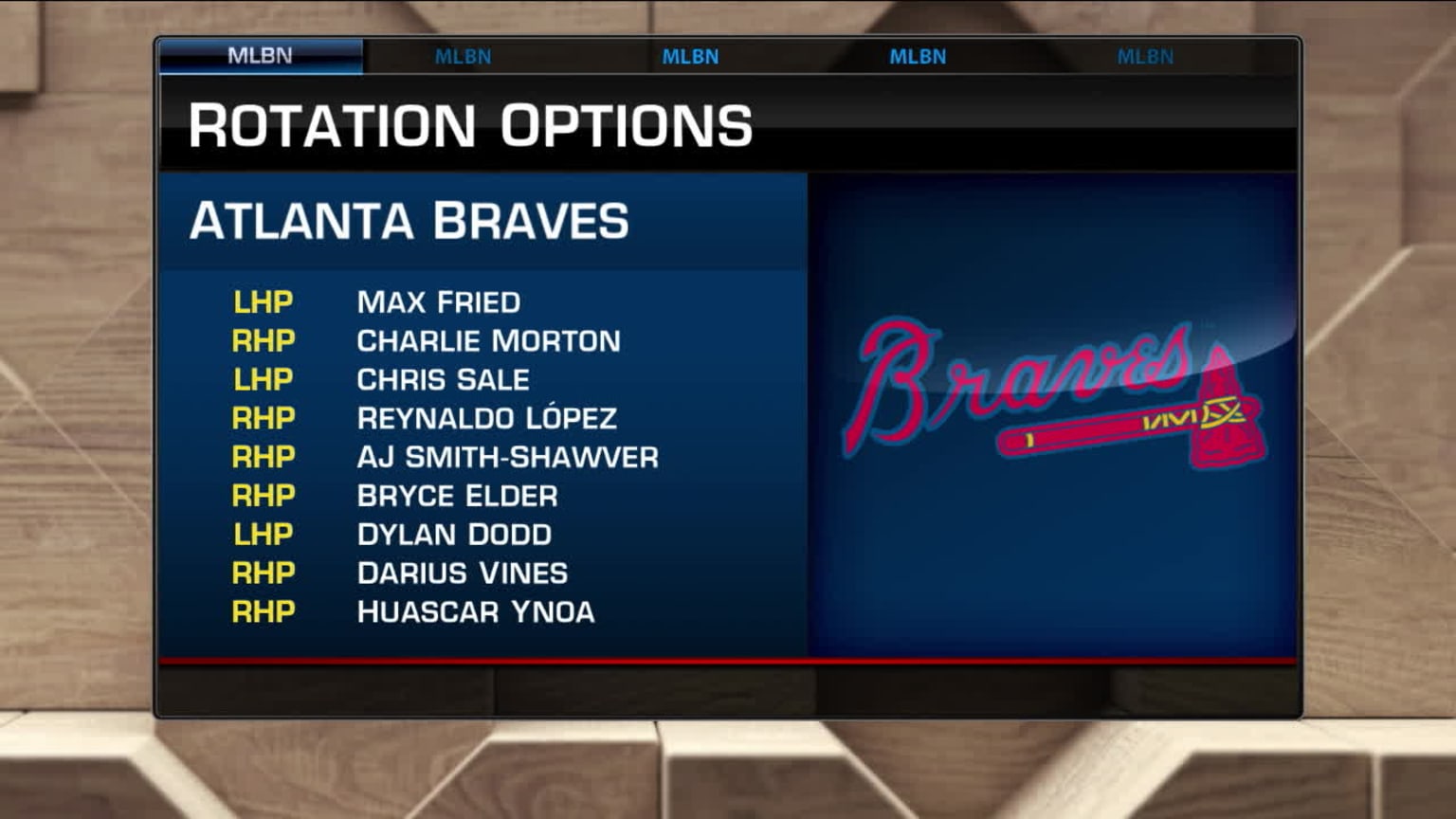 Discussing the future of the Braves rotation and more | 04/08/2024 ...