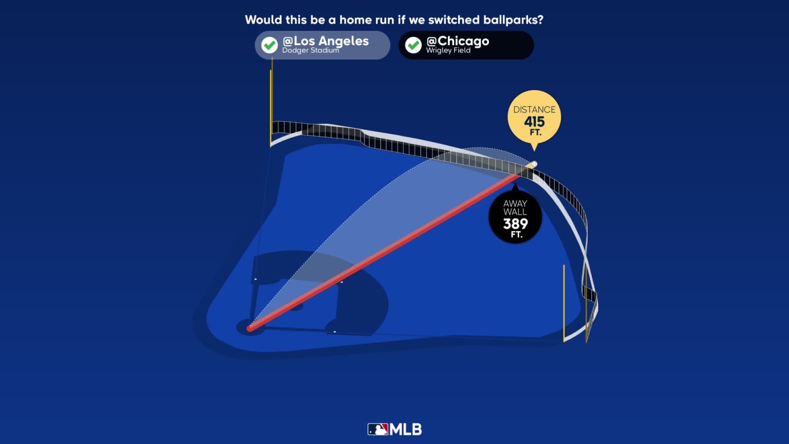 Measuring the stats on Patrick Wisdom's home run | 04/15/2023 | Chicago ...