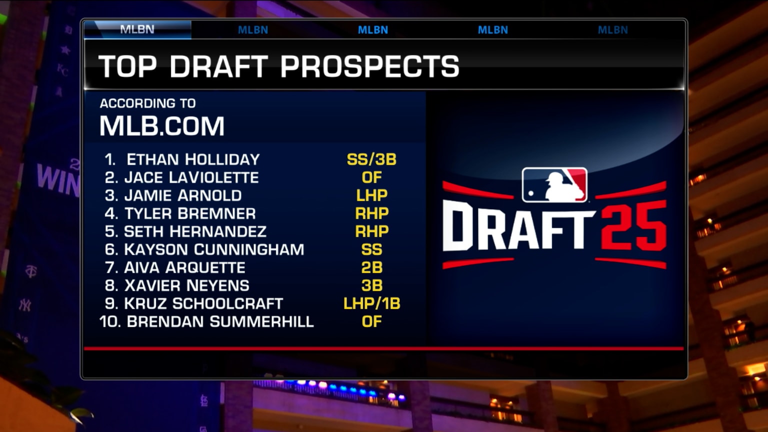 Looking at top MLB Draft prospects, more | 12/12/2024 | Houston Astros