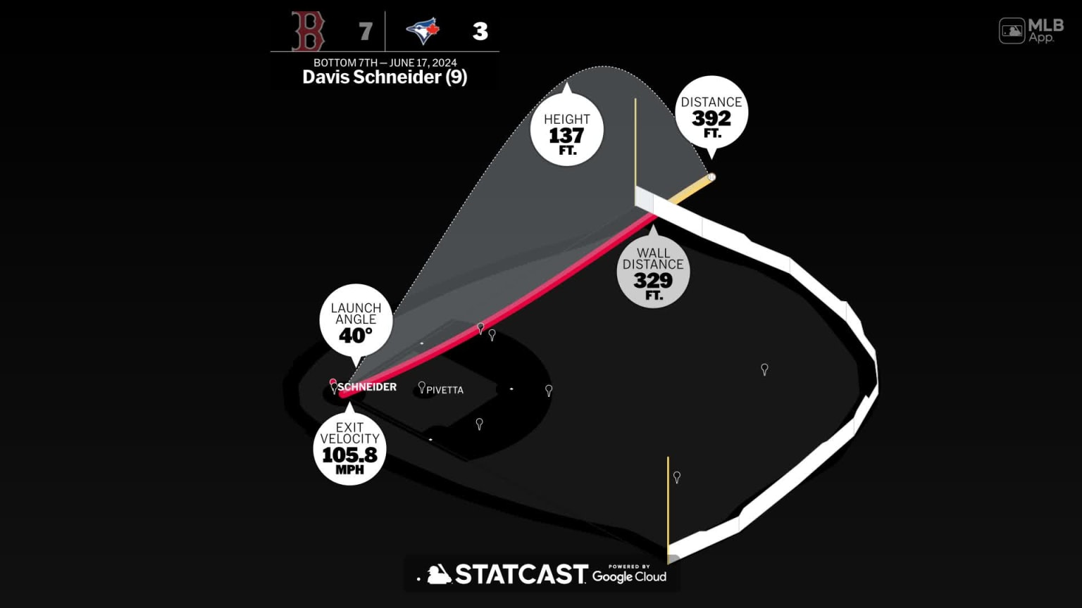 Measuring the stats on Davis Schneider's home run | 06/17/2024 ...