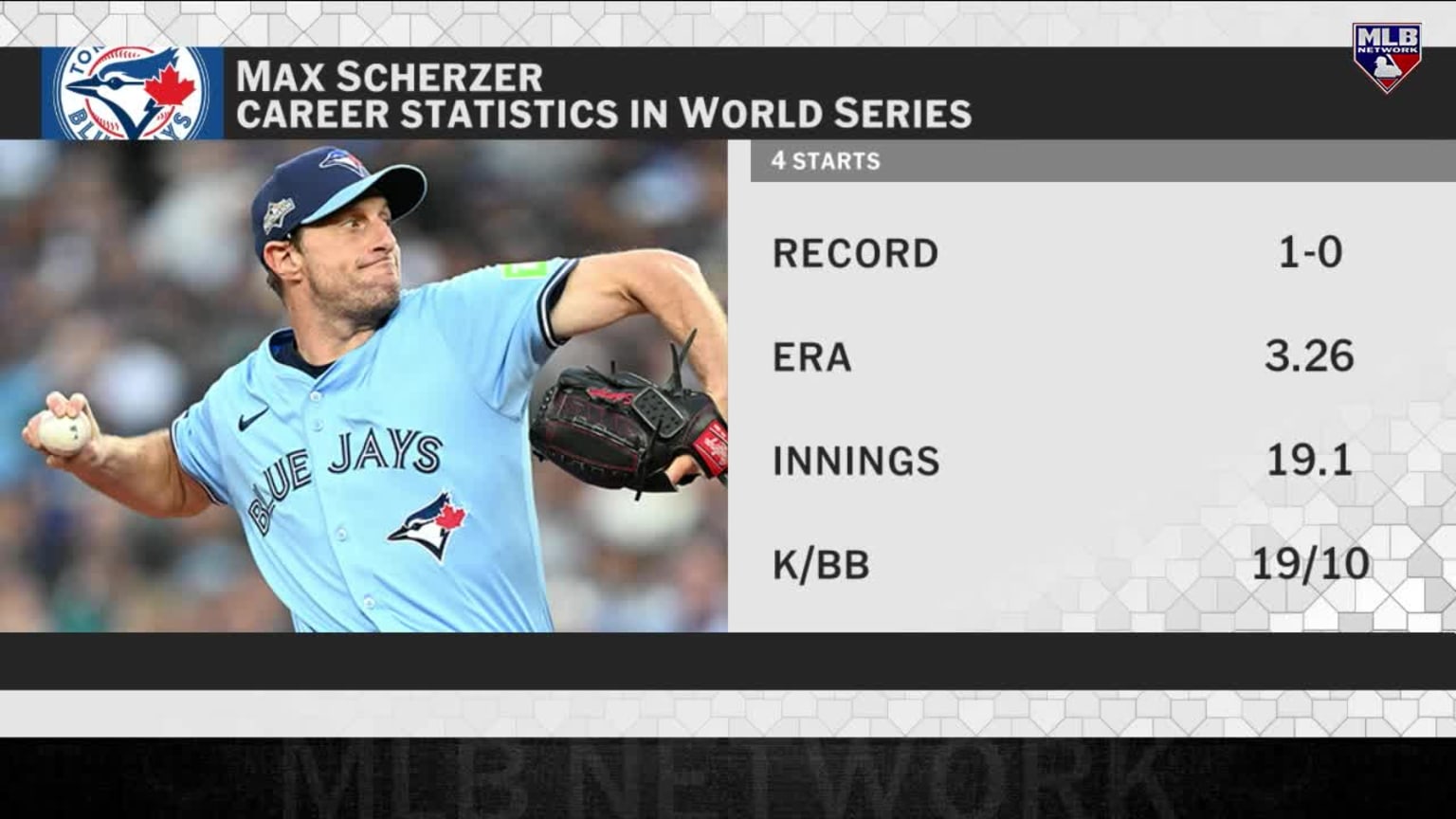 What to expect out of Max Scherzer in Game 3 start | 10/27/2025 ...