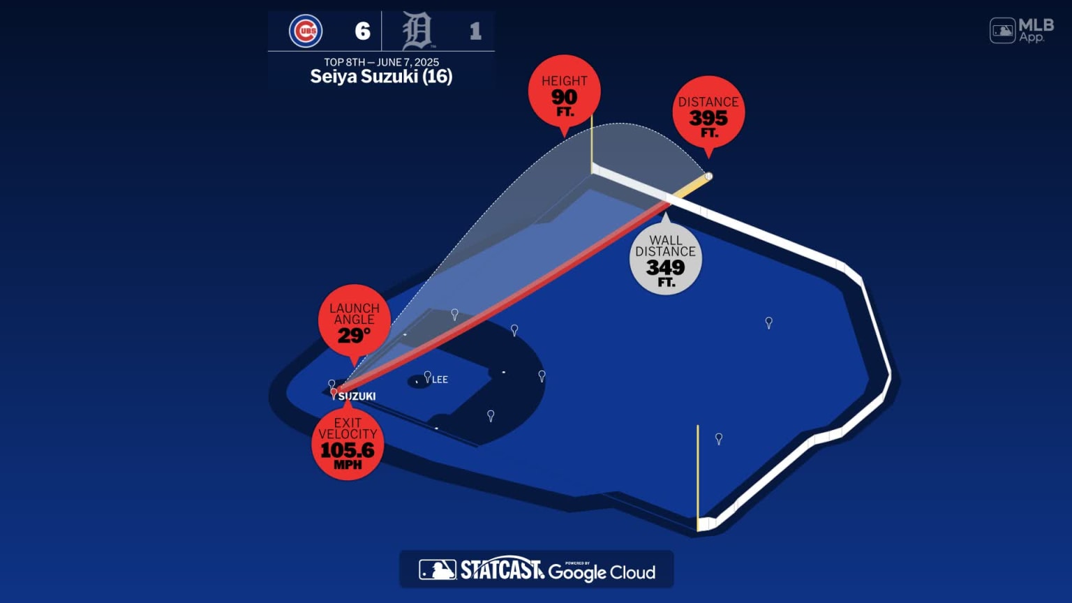 Measuring the stats on Seiya Suzuki's home run | 06/07/2025 | MLB.com