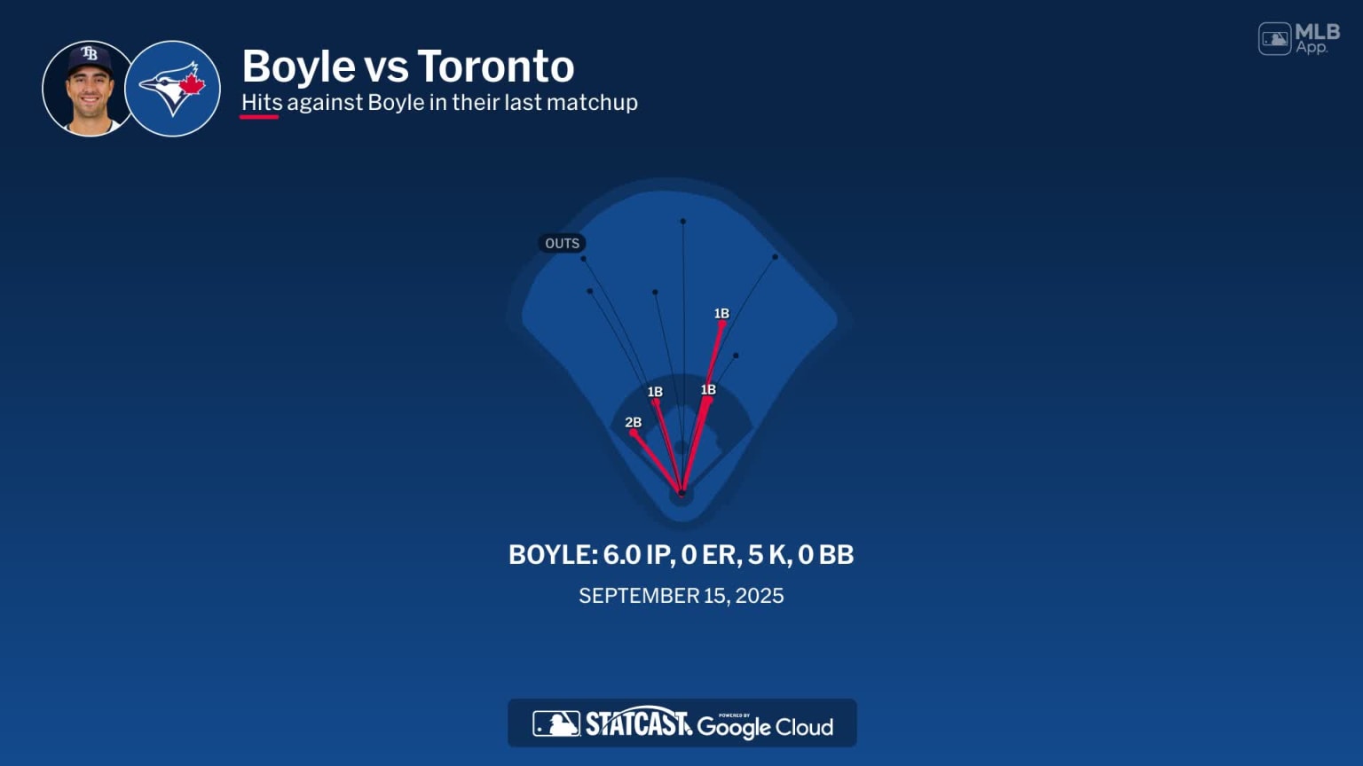 Joe Boyle against the Blue Jays | 09/27/2025 | Tampa Bay Rays